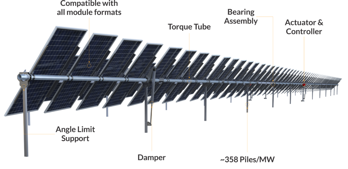 Boost Solar Energy Output with Single-Axis Solar Trackers